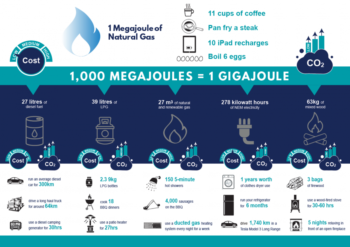APGA Factsheets - Australian Pipelines and Gas Association