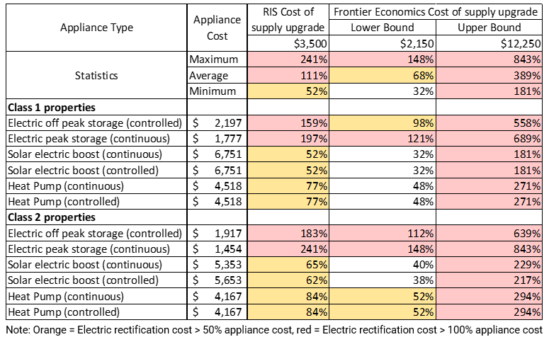 Minimum standards for rental properties and rooming houses in Victoria