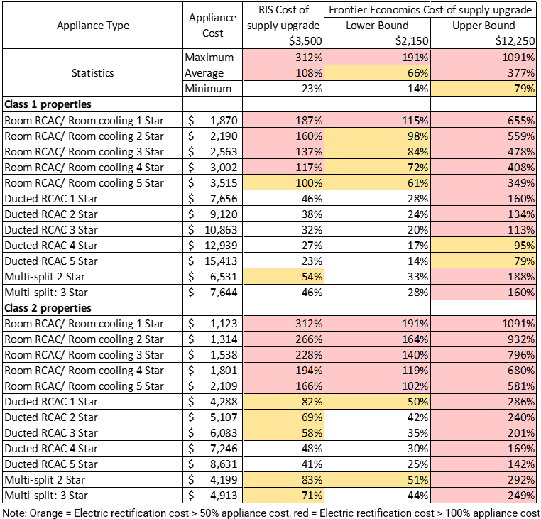 Minimum standards for rental properties and rooming houses in Victoria