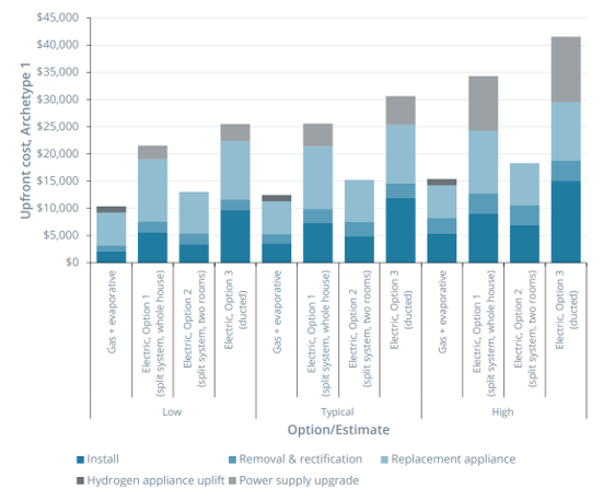 Minimum standards for rental properties and rooming houses in Victoria